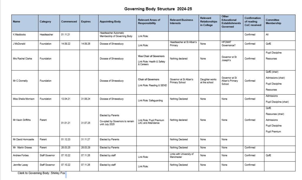 Structure of the Governing Body - St Mary's Catholic College